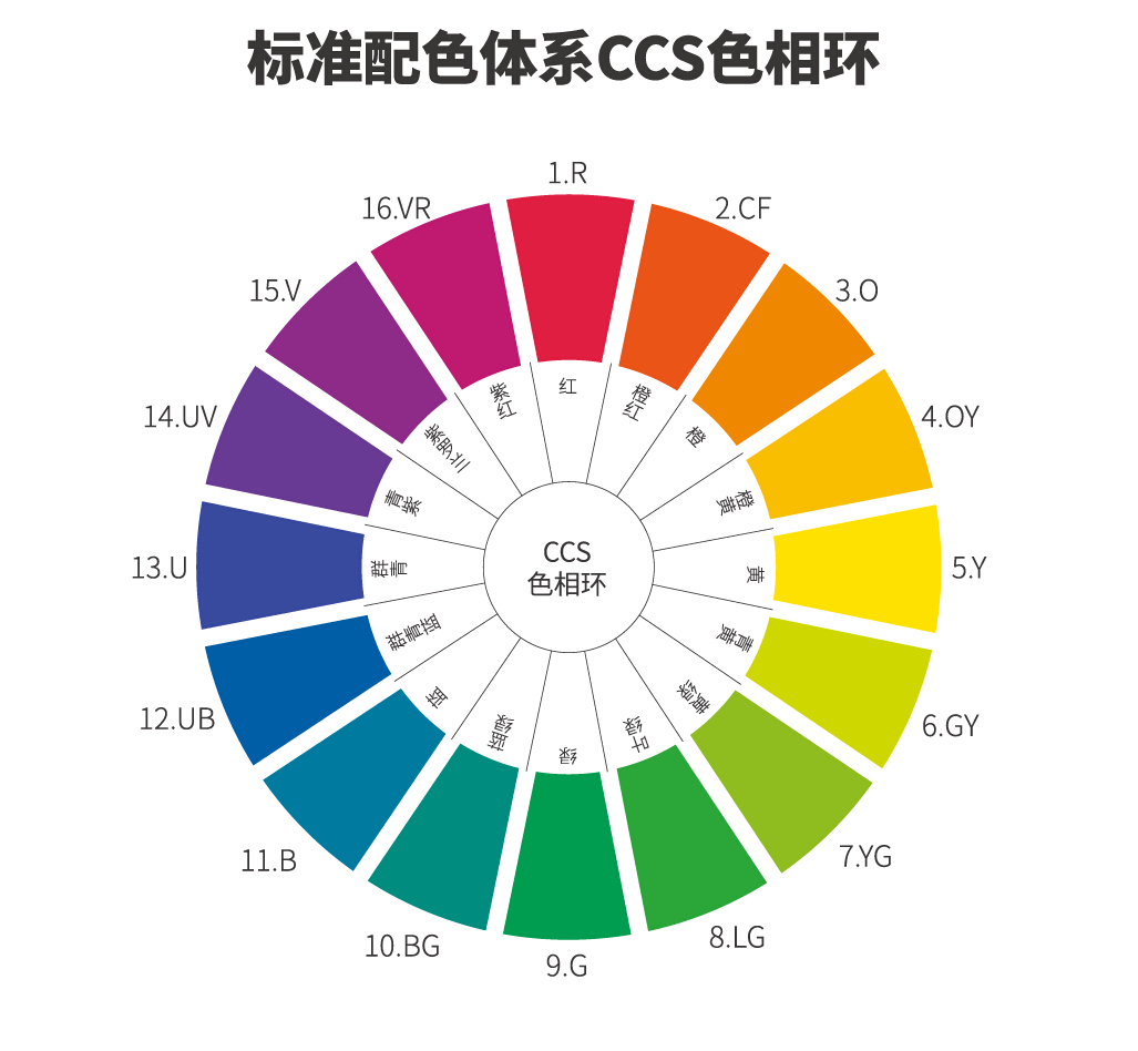 设计师教你如何更精准的给作品配色2 Ps教程网